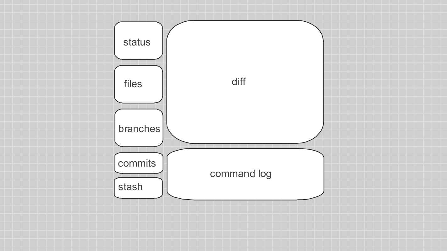 Better git management in your console
